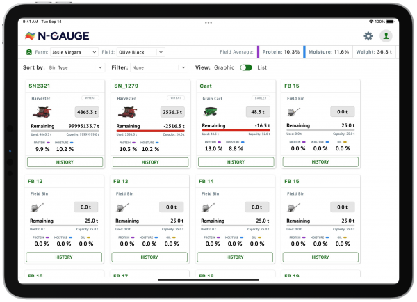 N-GAUGE HARVEST MANAGER - CropScanAg