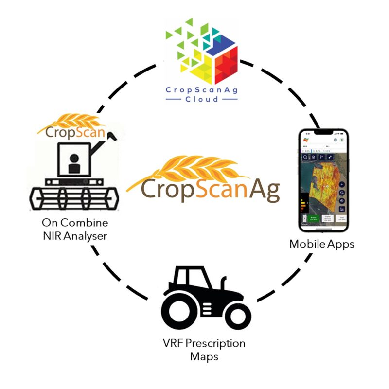 Home - CropscanAg